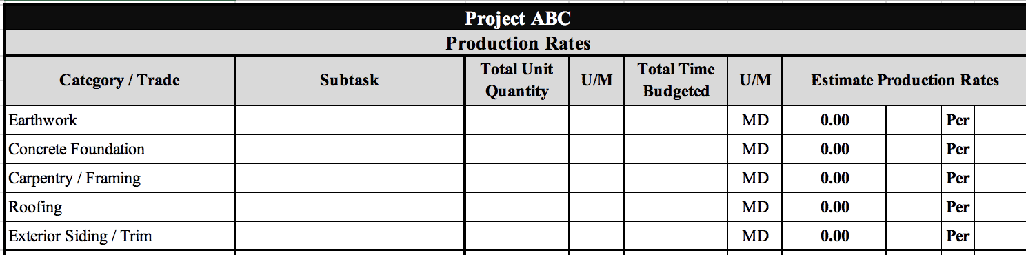 Tracking Construction Productivity: A Few Examples [Free Excel Template]