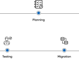 Cloud Migration Services Efficient Aws Azure Google Solutions