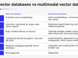 How To Make A Vector Database Work For Your Enterprise