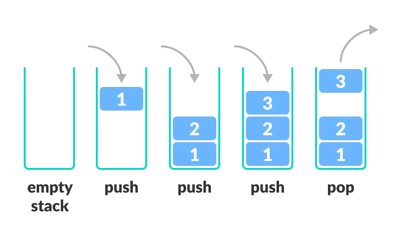 La Estructura de Datos Pila - Somos Hackers de la Programación