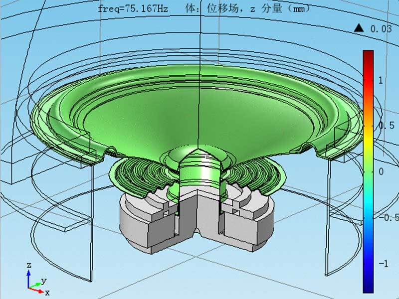 关于我们 – Sonavox