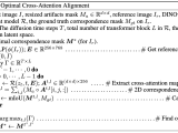 Refine By Align Reference Guided Artifacts Refinement Through Semantic
