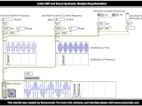 Sound Synthesis In Maxmsp Stavros Didakis