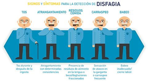 Distinción entre Signos y Síntomas - Fundación Sonría