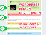 Using Hooks Shortcodes In Wordpress Plugin Sony Simon