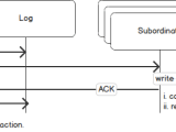 Paper Review Transaction Management In The R Distributed Database
