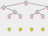 Segment Tree Ji Haoyu S Blog