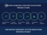 Ai Driven Smart Inventory Management