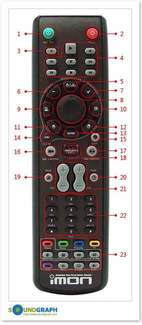 Fernbedienung Soundgraph IMON Pad | HTPC-Spezialist
