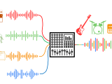 What Is Source Separation Open Source Tools Data For Music Source