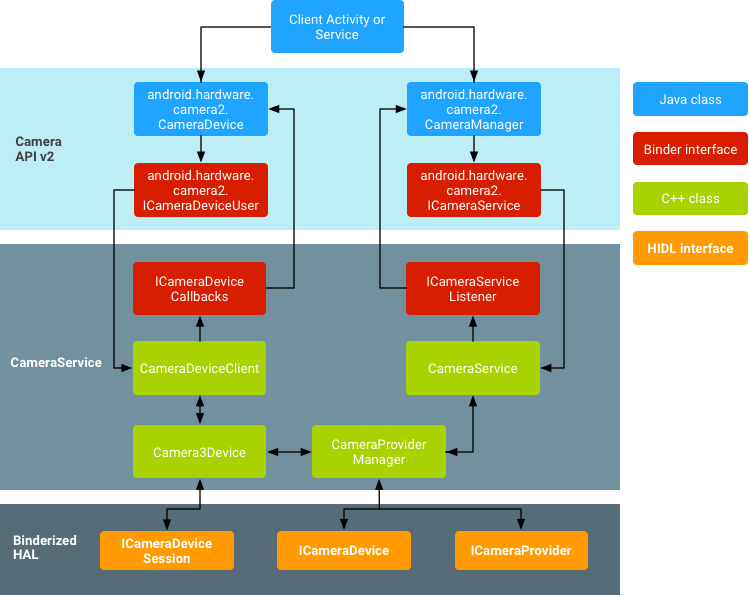 Create Circuit Diagram Android - Circuit Diagram
