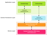 Camera Extensions Android Open Source Project