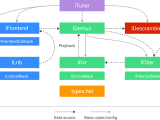 Tuner Framework Android Open Source Project