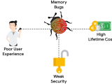 Memory Safety Android Open Source Project
