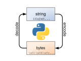 Python Encode Decode Rilopin