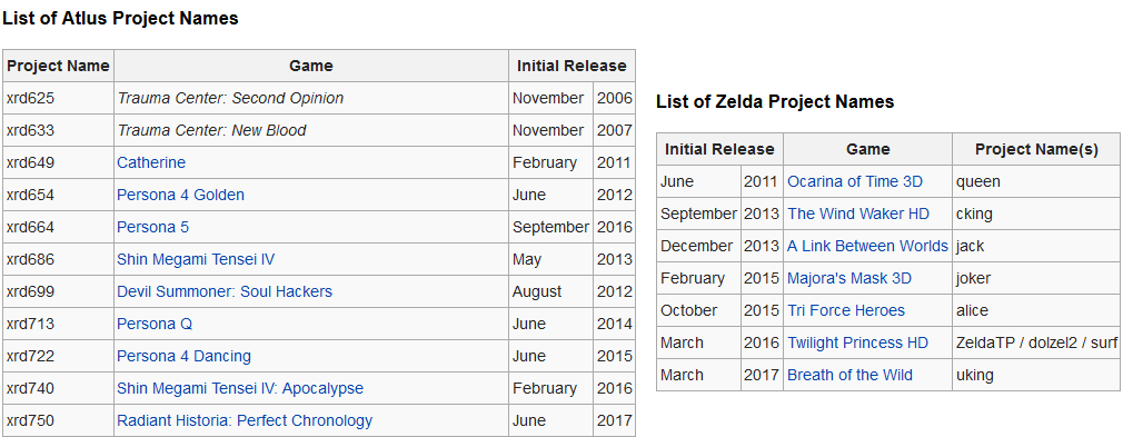 An Introduction to Video Game Data Mining – Source Gaming