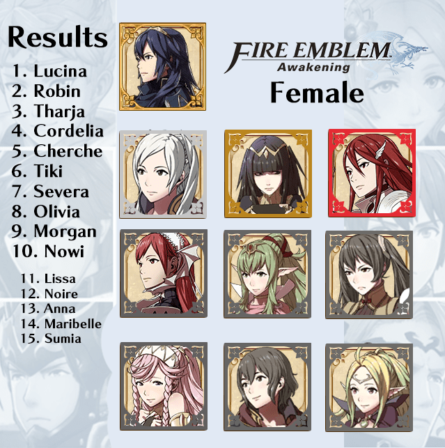 How Polls May Affect Fire Emblem Warriors – Source Gaming