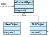 Design Pattern 22 Behavioral Null Object Pattern Java Sample