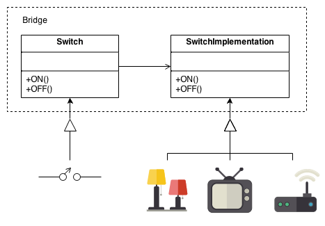 47 Structural Patterns Bridge Introduction Designpatterns - Nature Texture Collection - Desktop Quality