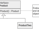 Factory Method Design Pattern