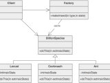 Flyweight Design Pattern