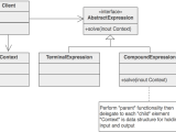 Interpreter Design Pattern