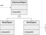 Null Object Design Pattern