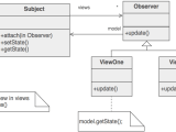 Observer Design Pattern