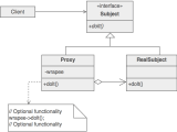 Proxy Design Pattern