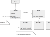State Design Pattern