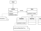 State Design Pattern