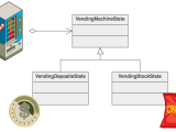 State Design Pattern