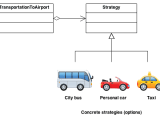 Strategy Design Pattern