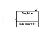Singleton Design Pattern