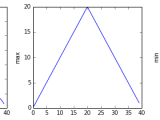 Data Visualisation Building Programs With Python