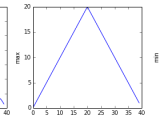 Data Visualisation Building Programs With Python