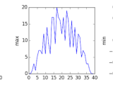 Data Visualisation Building Programs With Python