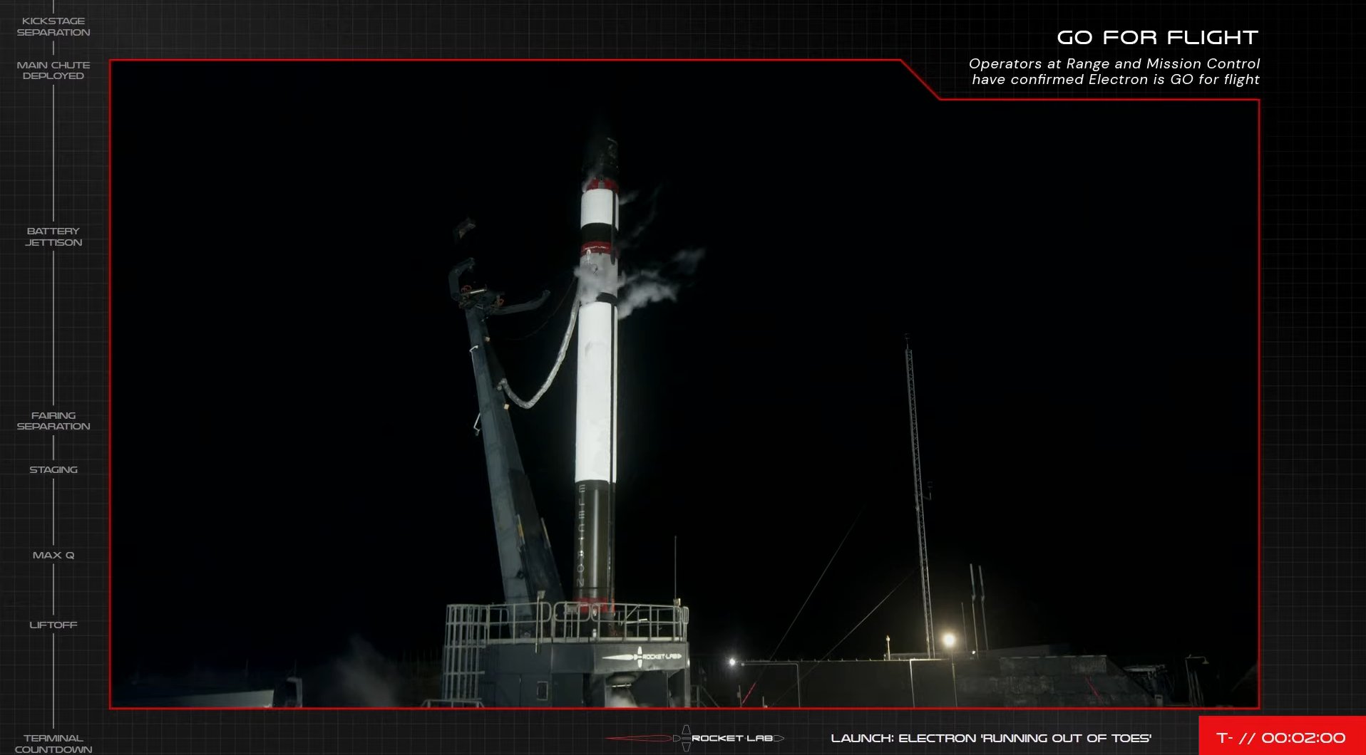 Rocket Lab faces another Electron second stage failure and payload loss ...