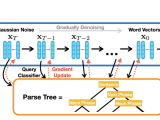 What Are Diffusion Language Models Xiaochen Zhu