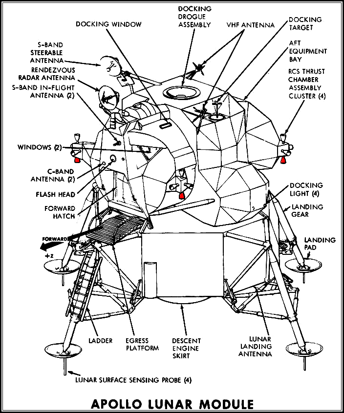 Space Rocket History #196 – Apollo 10 – Lunar Module Out of Control ...
