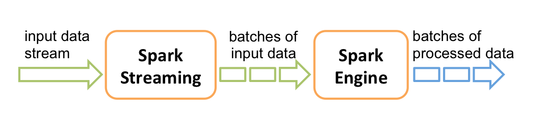 Spark Streaming Vs Kafka Stream Knoldus Blogs