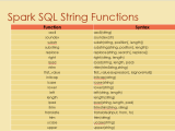Spark Sql String Functions Explained Spark By Examples