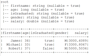 PySpark Convert String Type to Double Type - Spark By {Examples}