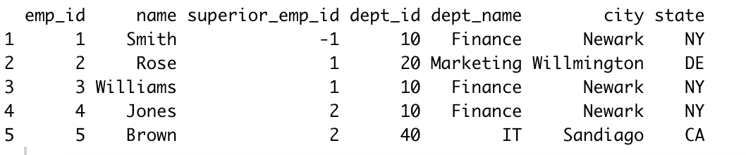 R Join Multiple Data Frames - Spark By {Examples}