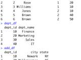 R Join Multiple Data Frames Spark By Examples