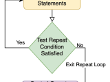 Repeat Loop In R Spark By Examples