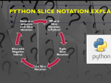 Python Slice Notation Explain Spark By Examples