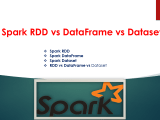 Spark Rdd Vs Dataframe Vs Dataset Spark By Examples