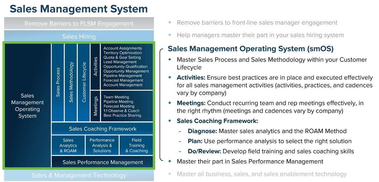 Maximize the Business Impact of Sales Training