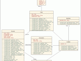 Sparx Systems Resources Mda Style Transforms Built In